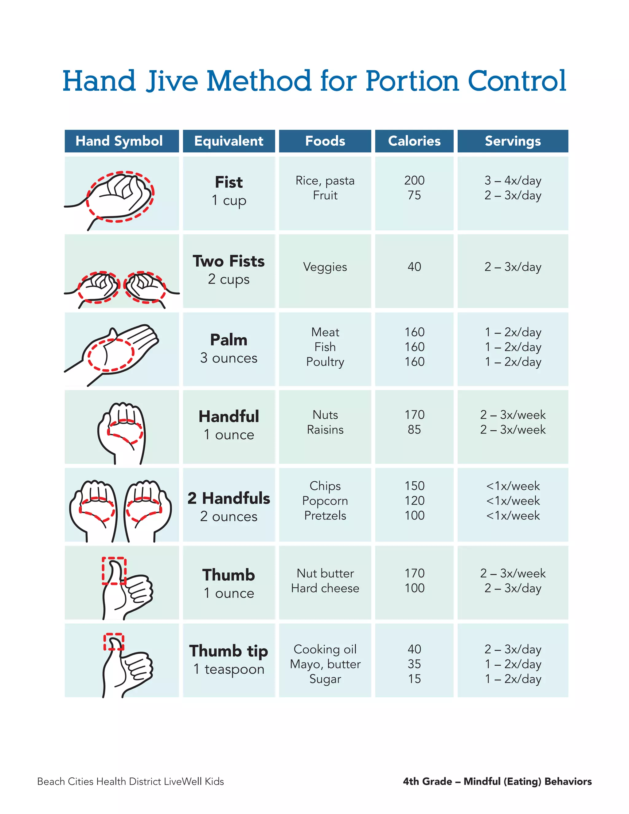 Metodo Zimbawe | PDF