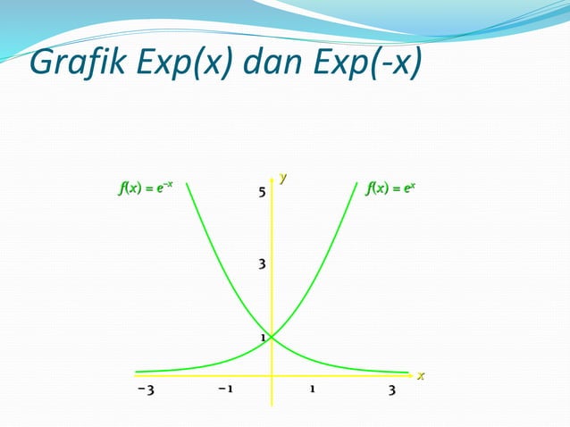Matematika Dasar (exponen,dan banyak lagi) | PPT