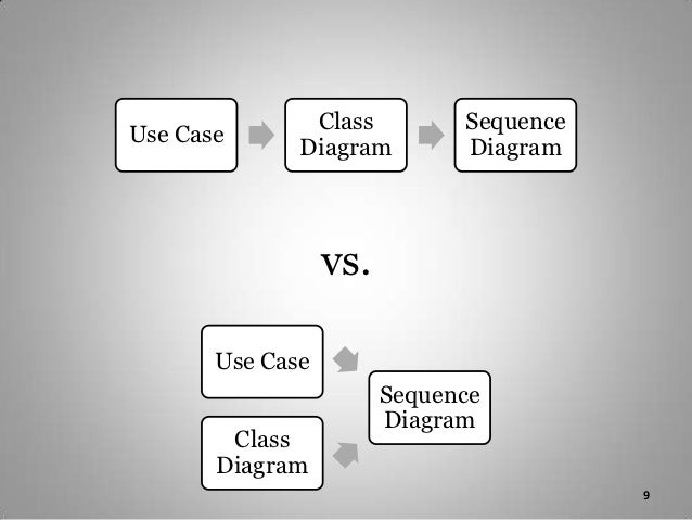 [DIAGRAM] Collaboration Diagram Vs Sequence Diagram - MYDIAGRAM.ONLINE
