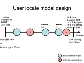 Locating mechanism | PPT | Computing | Technology & Computing
