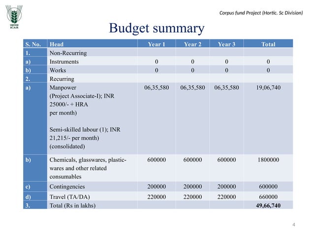 YSP.ppt nematodes ppt imp nematology field project on nematodes | PPT