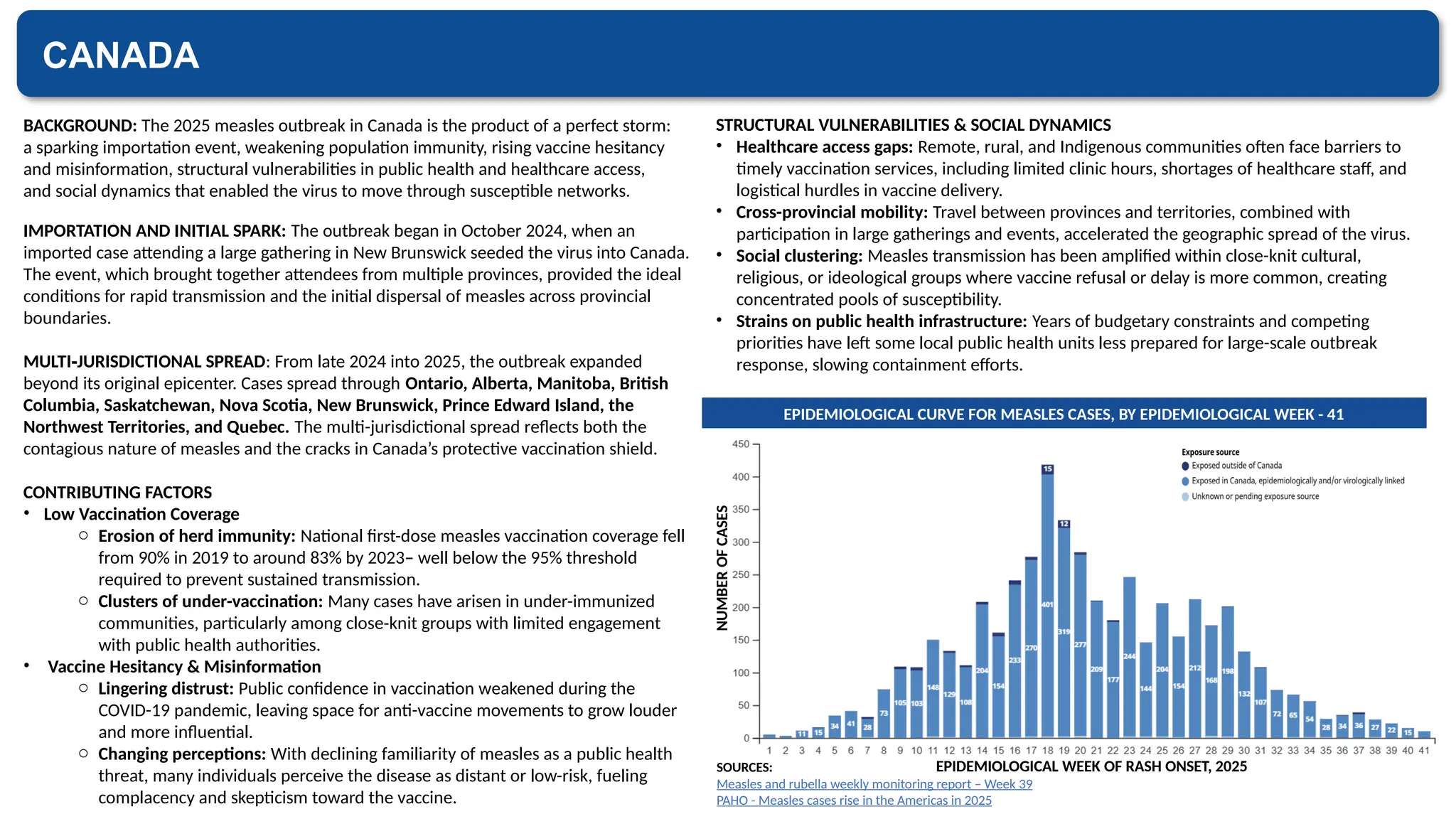 YSPH VMOC Special Report - Measles - The Americas -10-26-2025.pptx