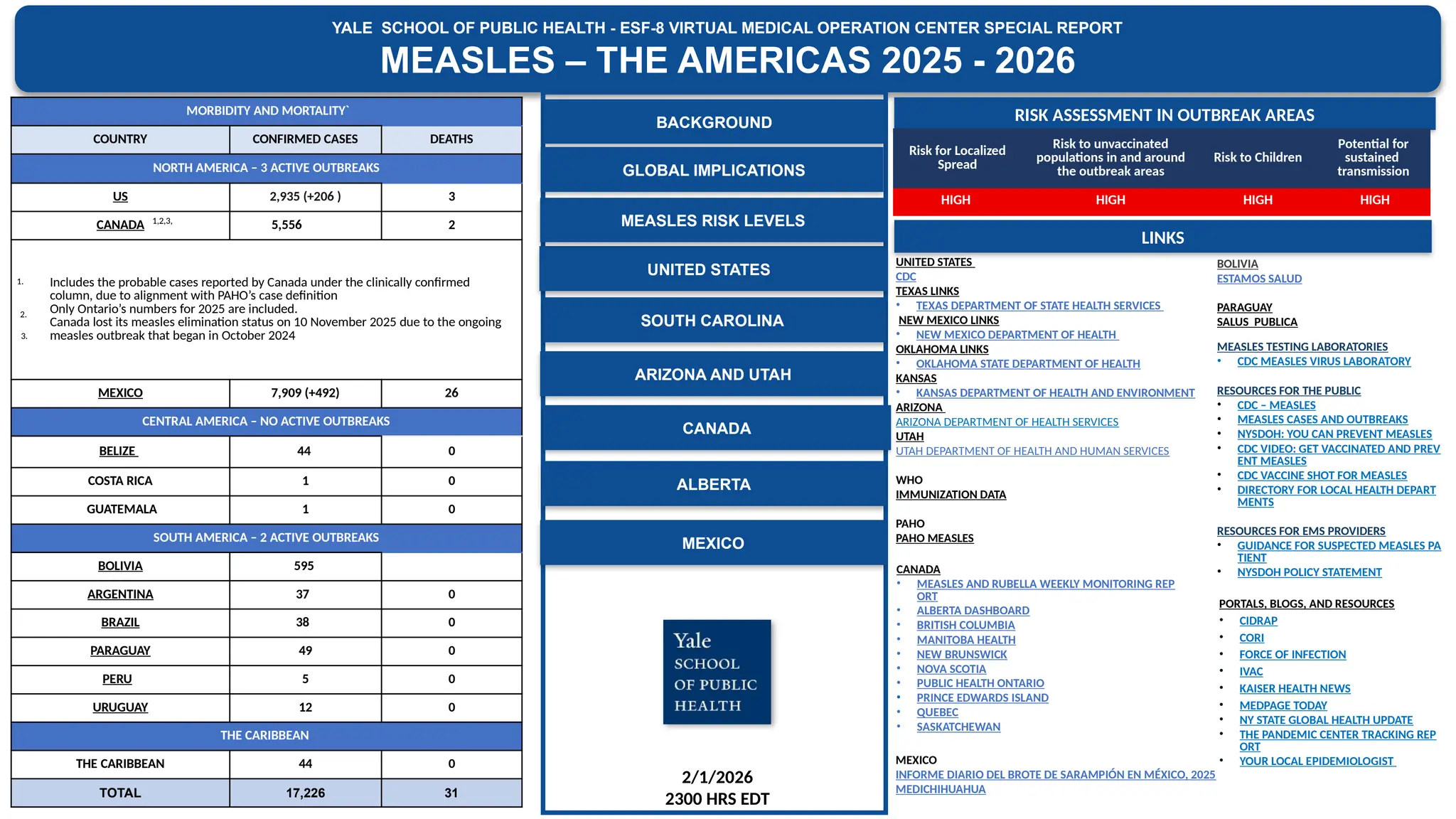 YSPH VMOC Special Report - Measles - The Americas 2-1- 2026 | PPTX