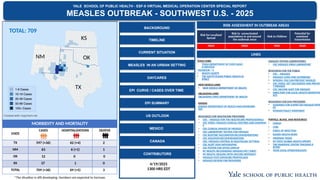 YSPH VMOC Special Report - Measles Outbreak Southwest US 4-19-2025 ...