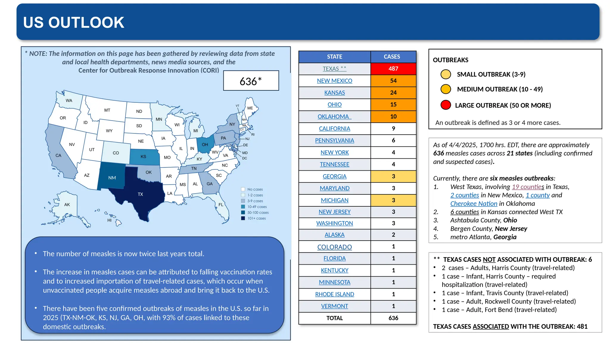YSPH VMOC Special Report - Measles Outbreak Southwest US 4-6-2025 ver 5 ...