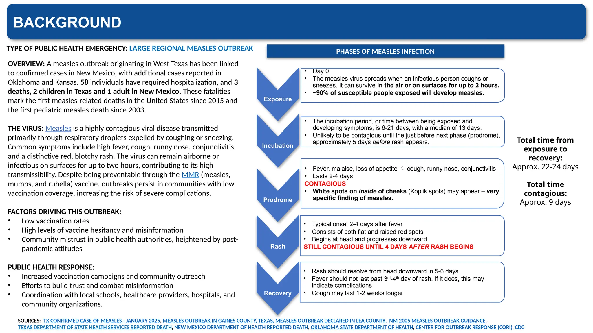 YSPH VMOC Special Report - Measles Outbreak Southwest US 4-6-2025 ver 5 ...
