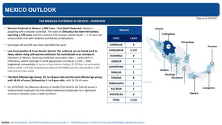 YSPH VMOC Special Report - Measles Outbreak Southwest US 5-14-2025 .pptx