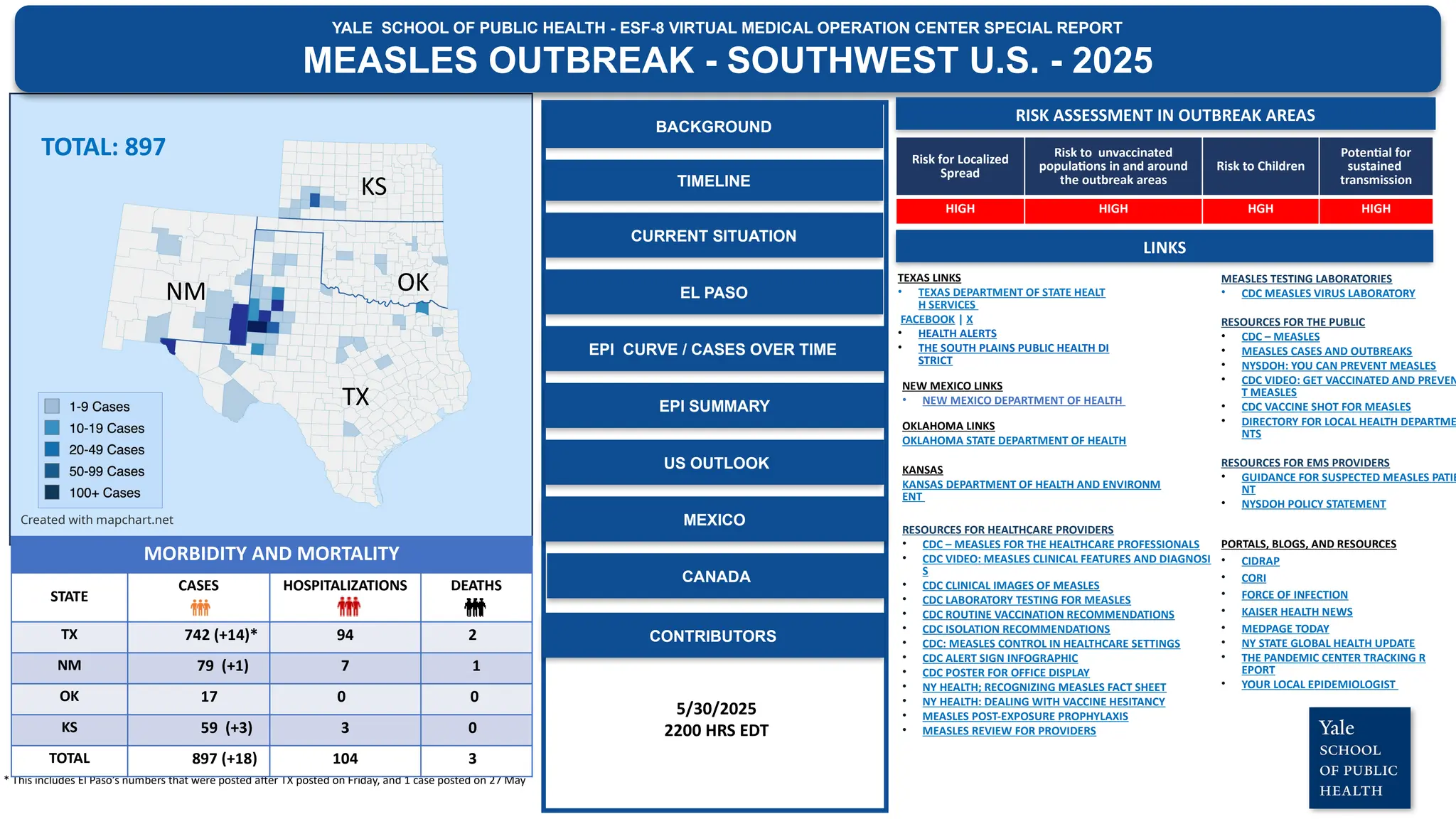 YSPH VMOC Special Report - Measles Outbreak Southwest US 5-30-2025.pptx