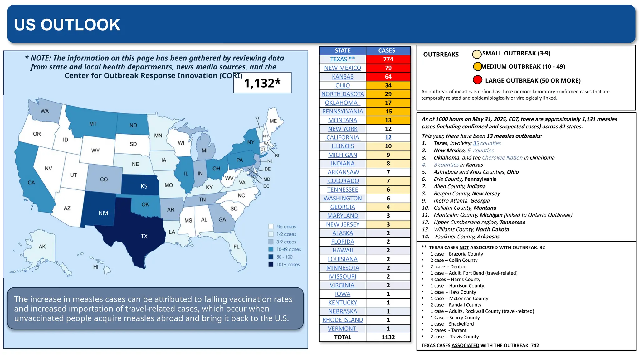 YSPH VMOC Special Report - Measles Outbreak Southwest US 5-30-2025.pptx