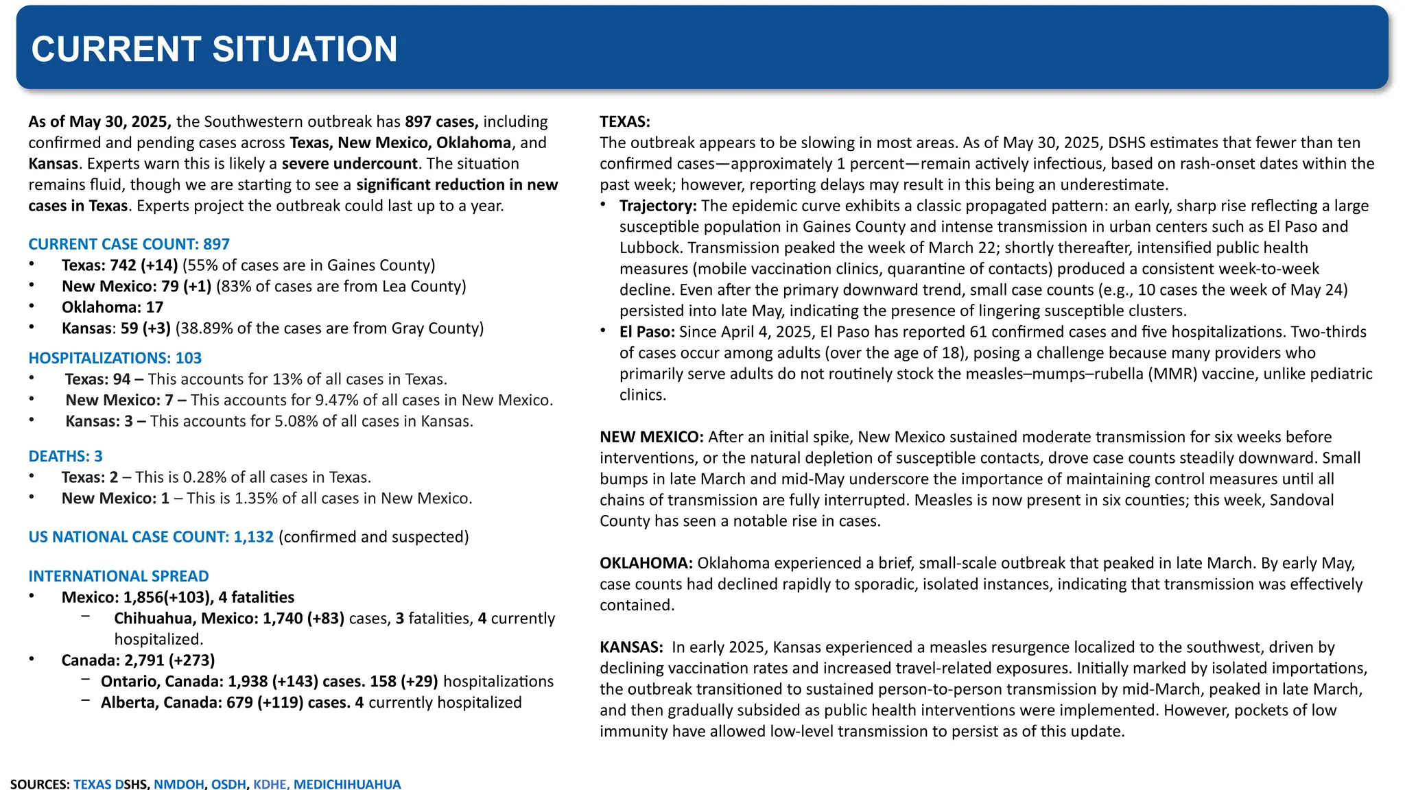 YSPH VMOC Special Report - Measles Outbreak Southwest US 5-30-2025.pptx