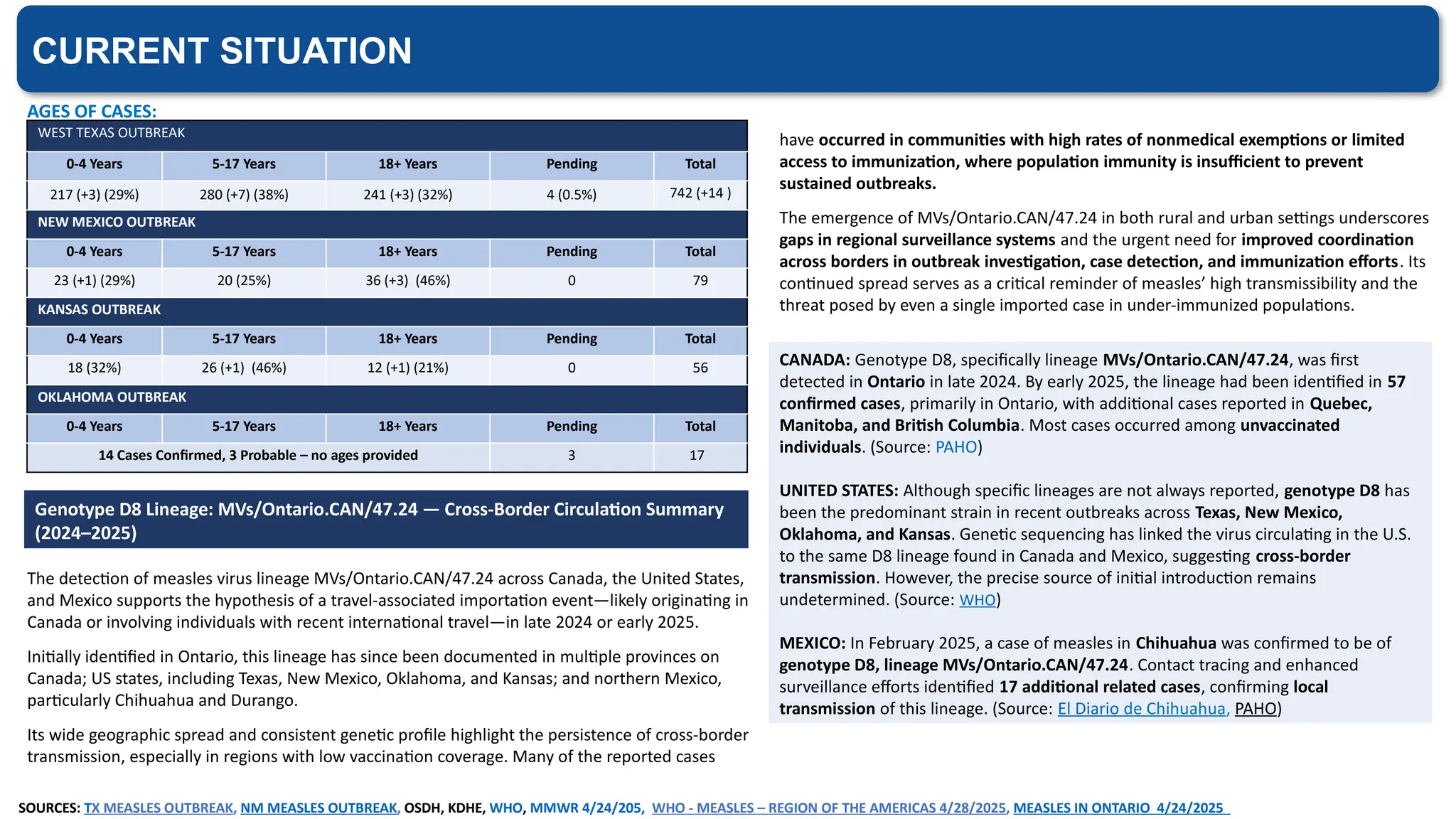 YSPH VMOC Special Report - Measles Outbreak Southwest US 5-30-2025.pptx