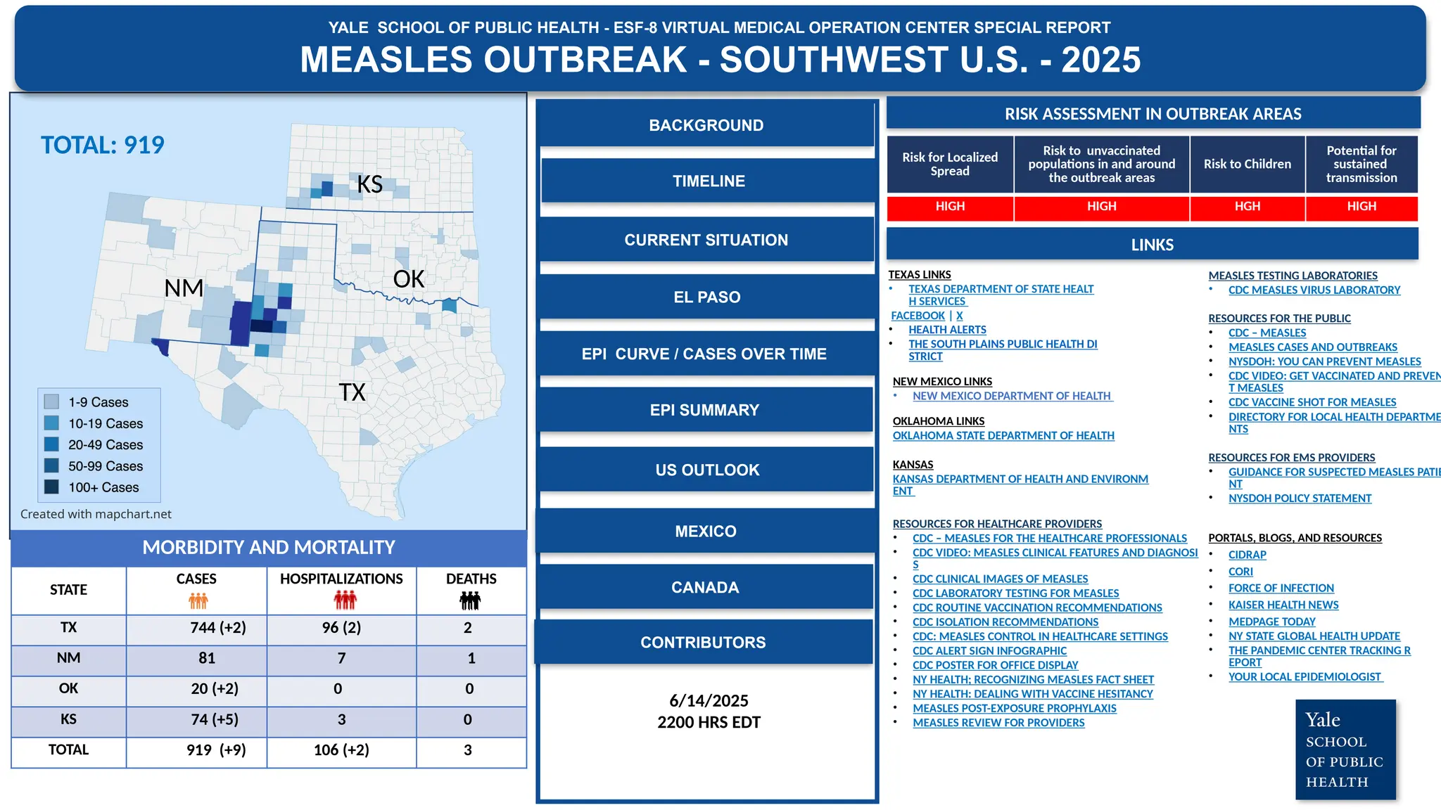 YSPH VMOC Special Report - Measles Outbreak Southwest US 6-14-2025.pptx