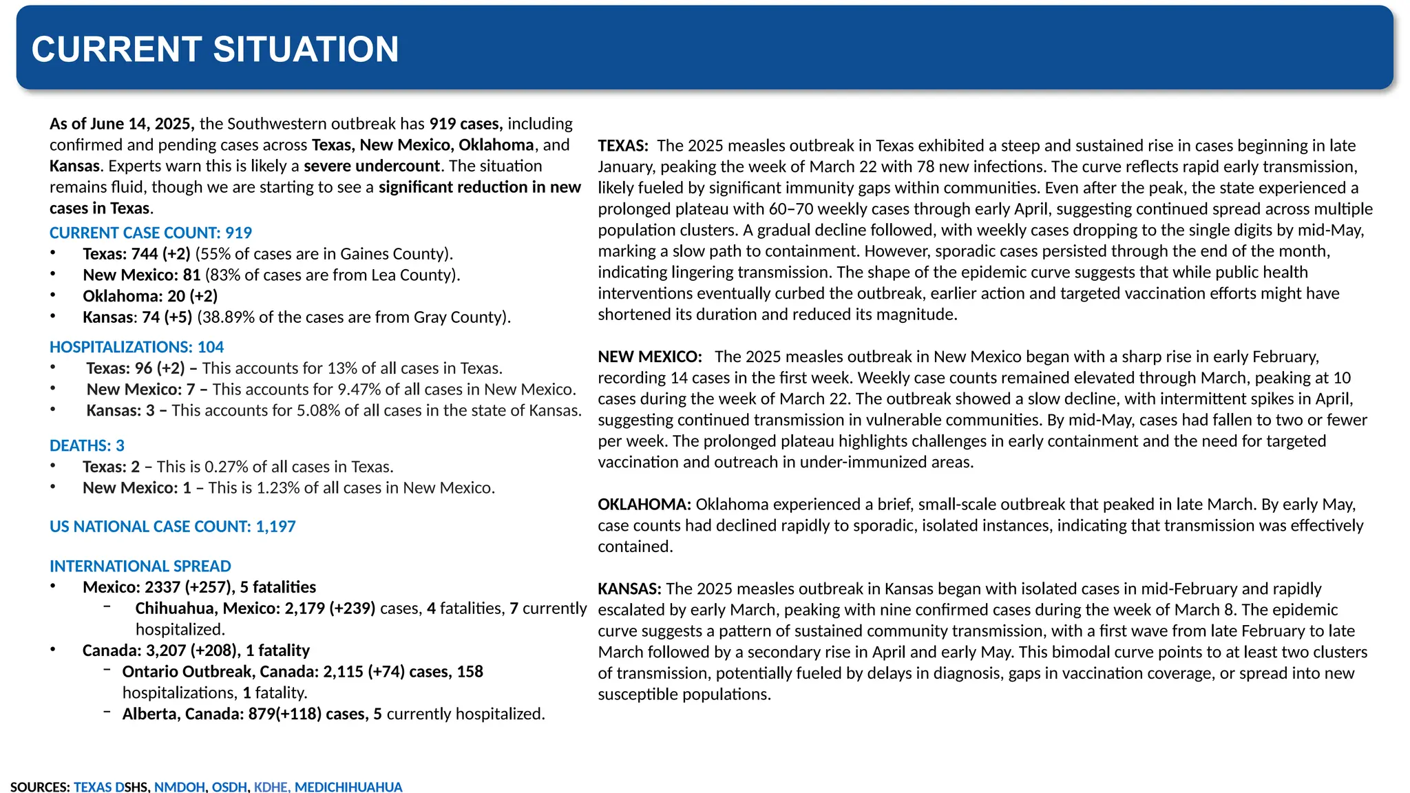 YSPH VMOC Special Report - Measles Outbreak Southwest US 6-14-2025.pptx