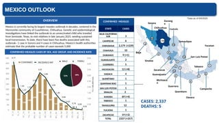 YSPH VMOC Special Report - Measles Outbreak Southwest US 6-14-2025.pptx