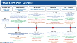 YSPH VMOC Special Report - Measles Outbreak Southwest US 7-20-2025.pptx