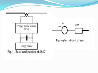 static series synchronus compensator | PPTX