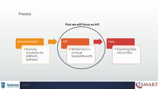 Macroscopic Fundamental Diagram using Traffic Simulation and Control ...