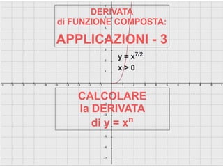 DERIVATA di FUNZIONE COMPOSTA con APPLICAZIONI - SINTESI e LINK | PDF