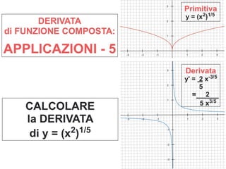 DERIVATA di FUNZIONE COMPOSTA con APPLICAZIONI - SINTESI e LINK | PDF