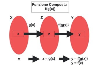 DERIVATA di FUNZIONE COMPOSTA con APPLICAZIONI - SINTESI e LINK | PDF