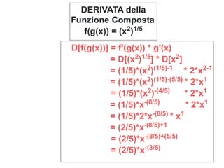 DERIVATA di FUNZIONE COMPOSTA con APPLICAZIONI - SINTESI e LINK | PDF