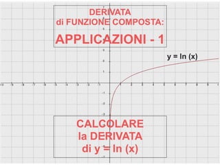 DERIVATA di FUNZIONE COMPOSTA con APPLICAZIONI - SINTESI e LINK | PDF