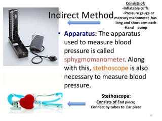 Blood pressure and Its Applied Physiology In Dentistry (Prosthodontics ...