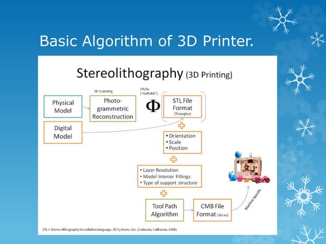 3D printing for rapid prototyping | PPTX | 3-D Graphics | Computer Software and Applications