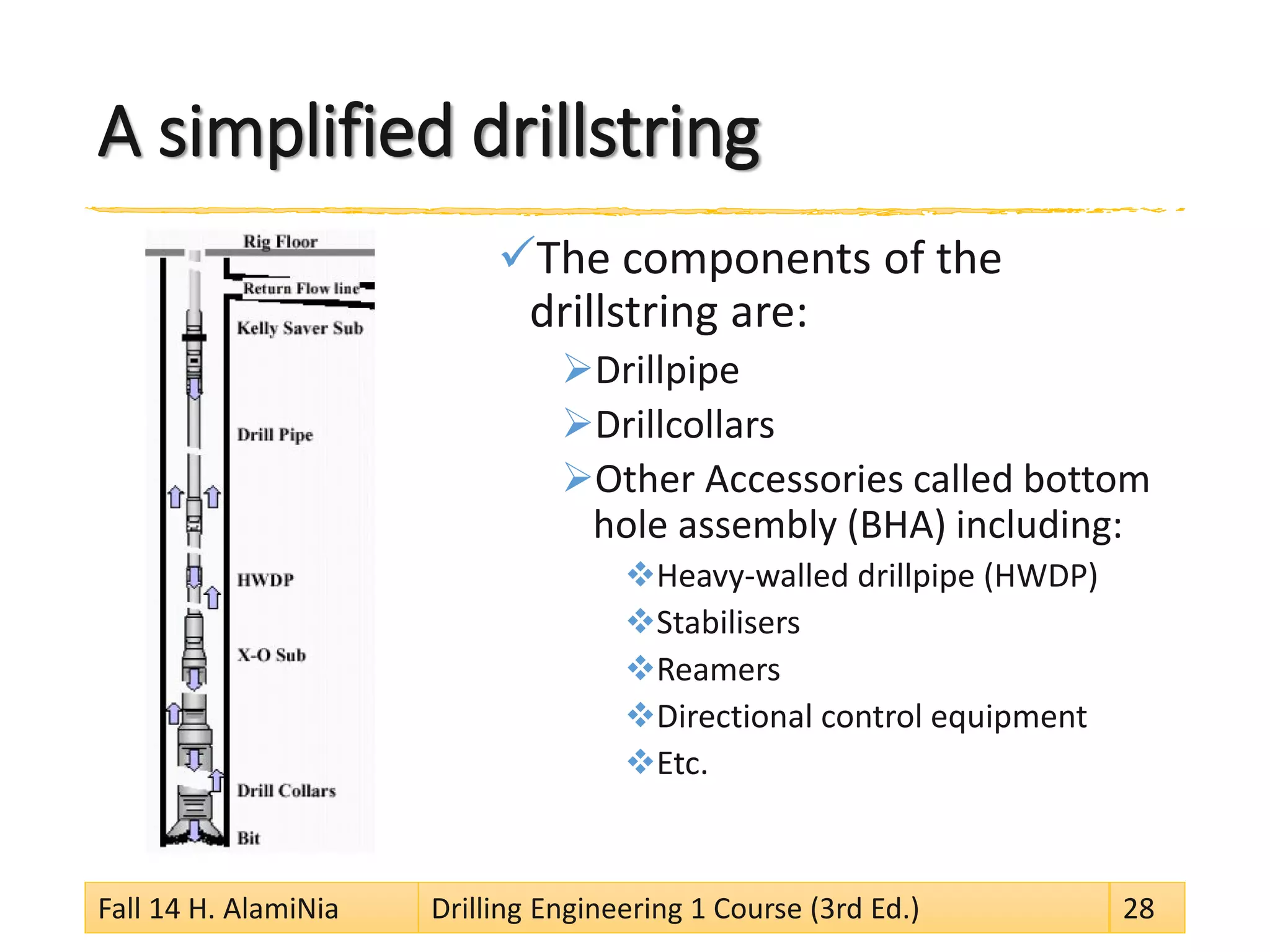 Rotary Drilling System: Introduction | PDF