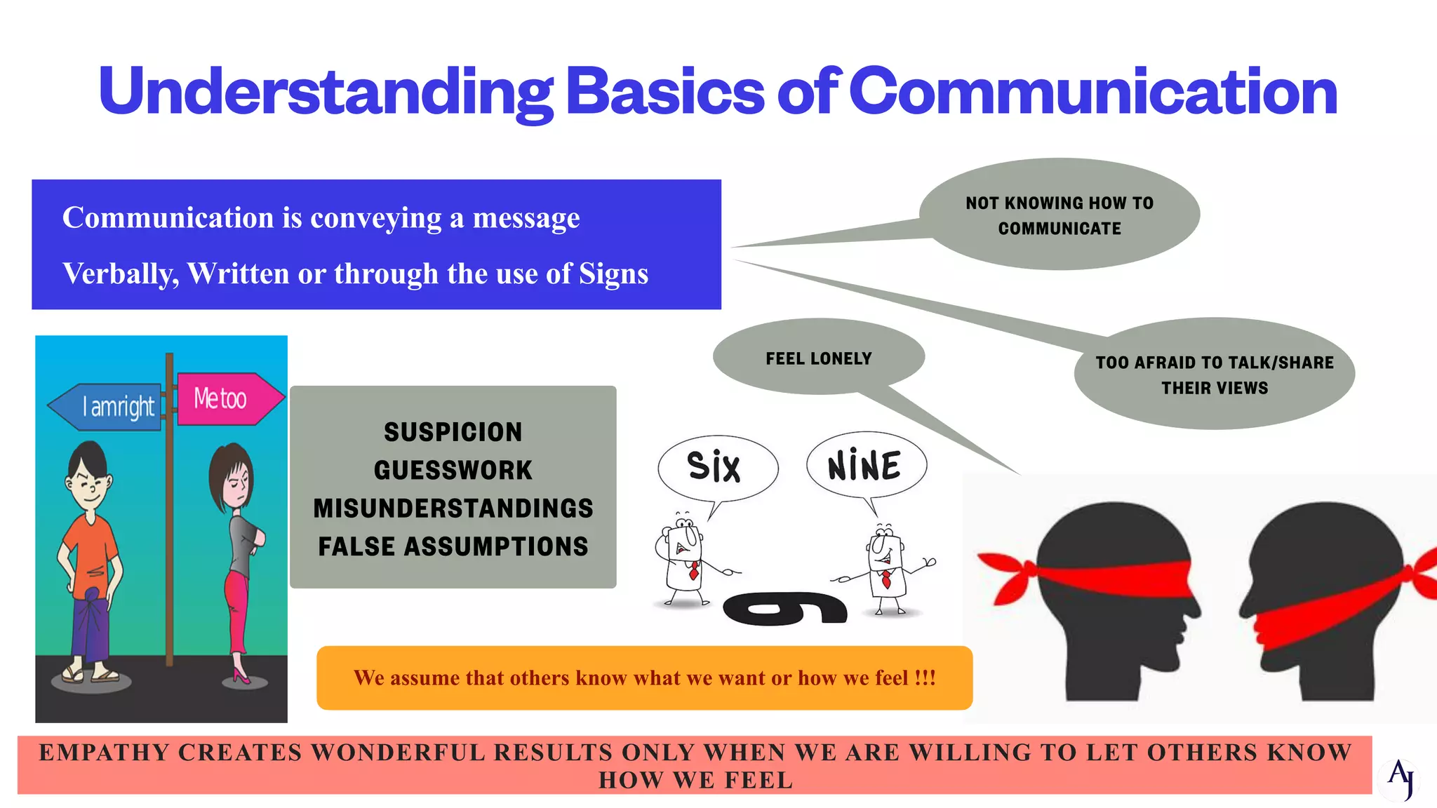 NCC | General Subject | Communication Skills | Year II | PDF