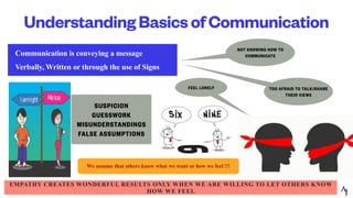 NCC | General Subject | Communication Skills | Year II | PDF