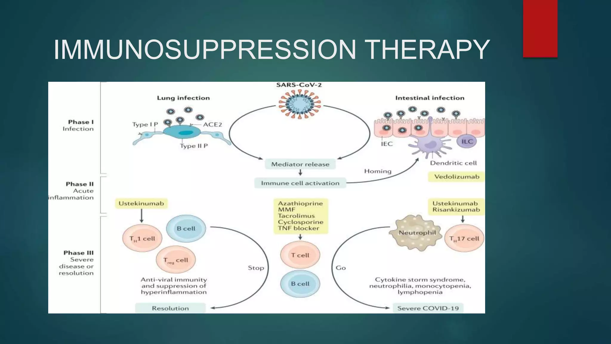 immunosuppression.pptx