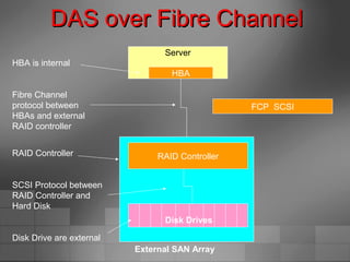 Direct Attached Storage CONCEPTS | PPT
