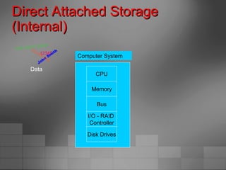 Direct Attached Storage CONCEPTS | PPT