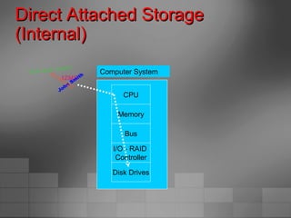 Direct Attached Storage CONCEPTS | PPT