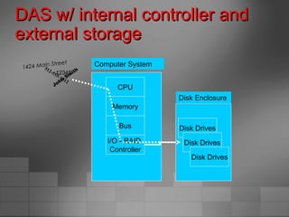 Direct Attached Storage CONCEPTS | PPT