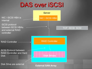 Direct Attached Storage CONCEPTS | PPT | Data Storage and Warehousing | Computing