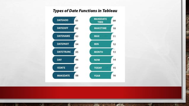 YTD, QTD & MTD.pptx | Programming Languages | Computing