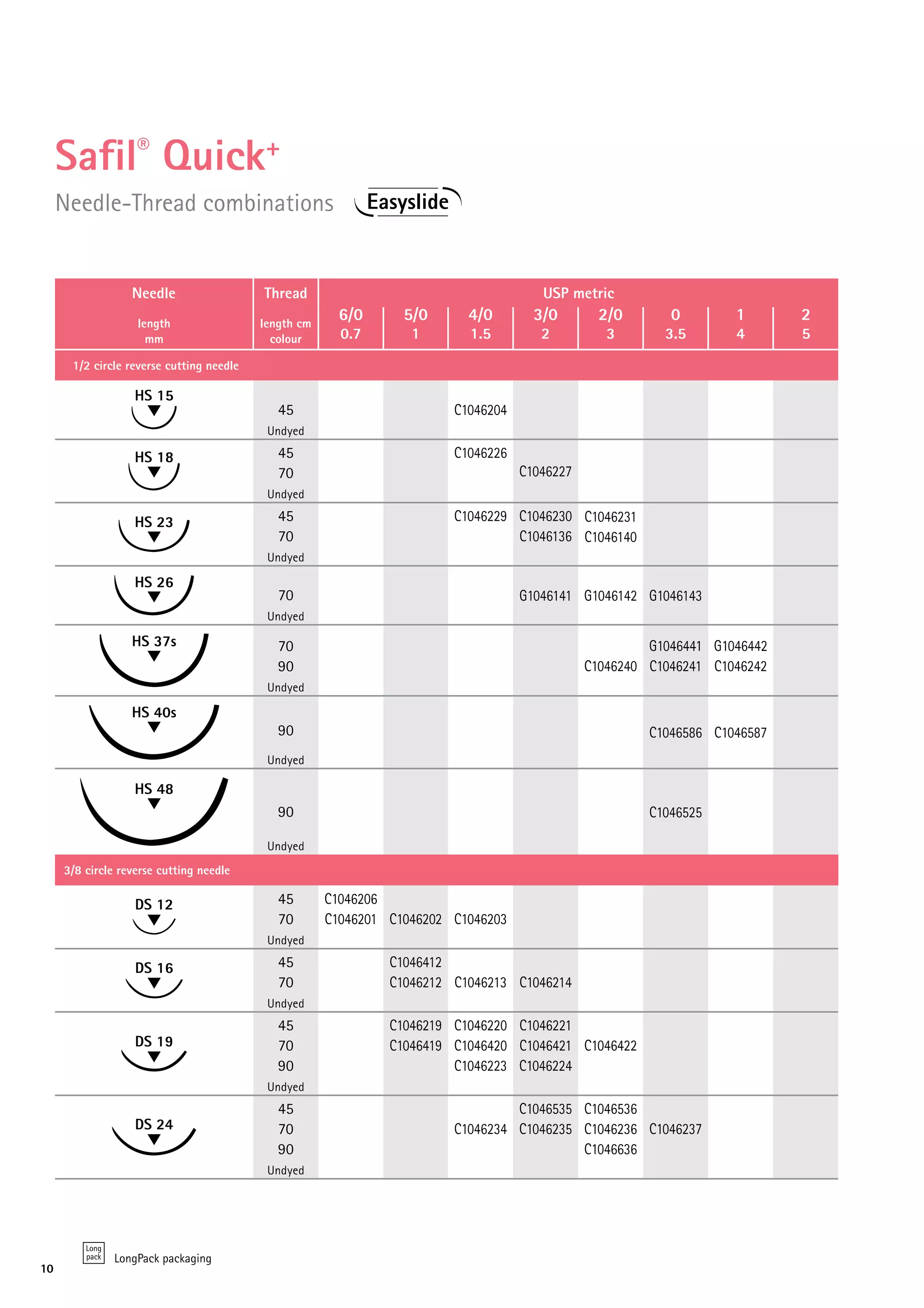 Ytesonhuong chi-phau-thuat-b.braun-safil-quick | PDF
