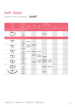 Ytesonhuong chi-phau-thuat-b.braun-safil-quick | PDF