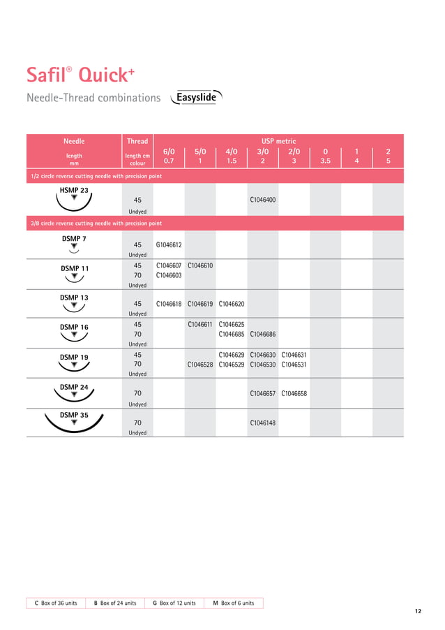 Ytesonhuong chi-phau-thuat-b.braun-safil-quick | PDF