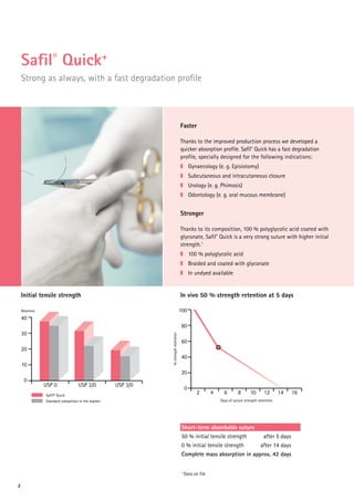 Ytesonhuong chi-phau-thuat-b.braun-safil-quick | PDF