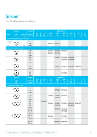 Ytesonhuong chi-phau-thuat-b.braun-silkam | PDF
