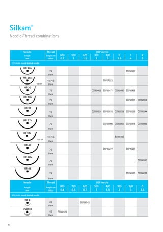 Ytesonhuong chi-phau-thuat-b.braun-silkam | PDF