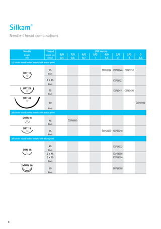 Ytesonhuong chi-phau-thuat-b.braun-silkam | PDF