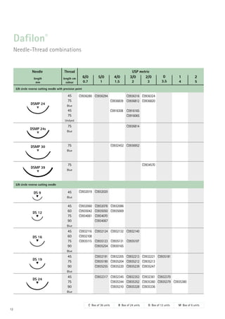 Ytesonhuong chi-phau-thuat-b.braun-dafilon | PDF | First Aid | Injuries