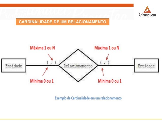 Aula 6 - Cardinalidade