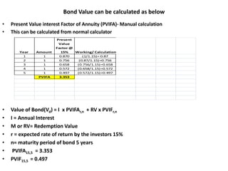 YTM VALUATION OF BONDS AND DEBENTURE.pptx