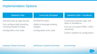Creating a Salesforce Community: Code vs Configuration | PPT