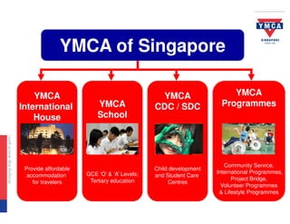 Y Treks Cameron Highlands 2013 | PPT